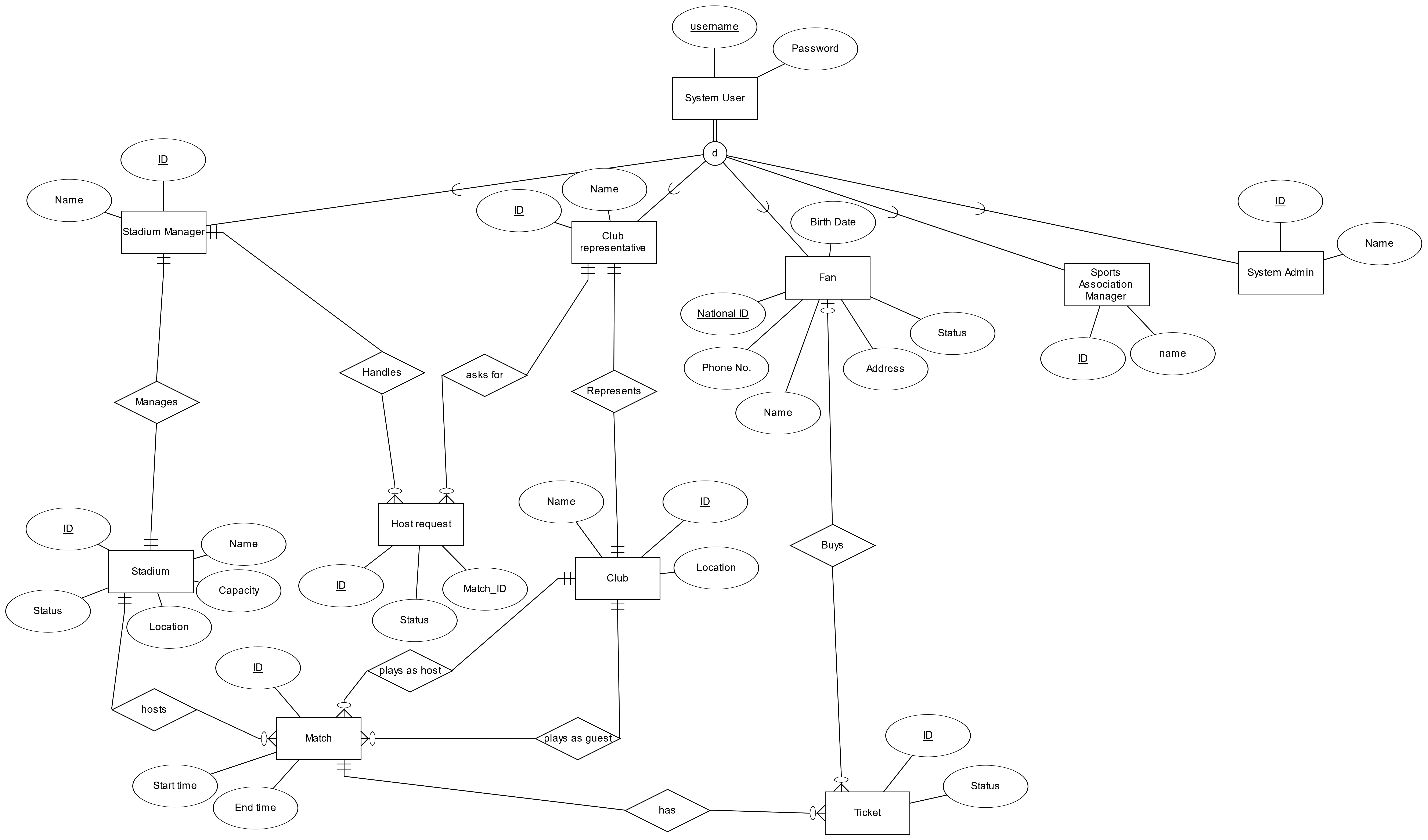 GitHub - Youssof-Kandil/DataBase-Tournament-system: A Tournament System ...