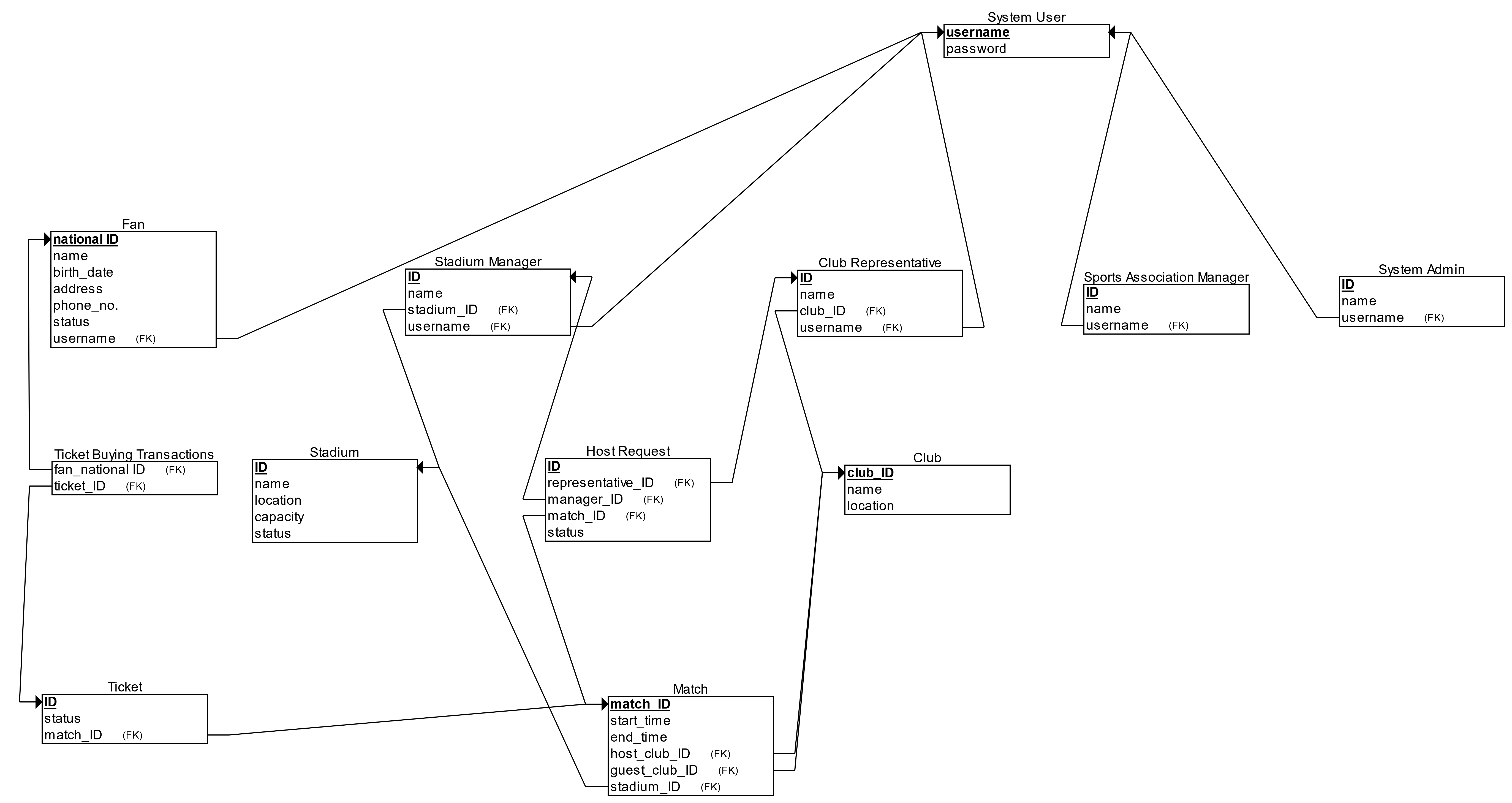 GitHub - Youssof-Kandil/DataBase-Tournament-system: A Tournament System ...