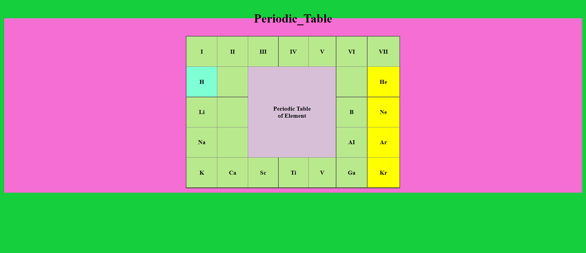 GitHub - qadirjaved1999/Periodic-Table: Concept of Rowspan and Colspan in HTML5