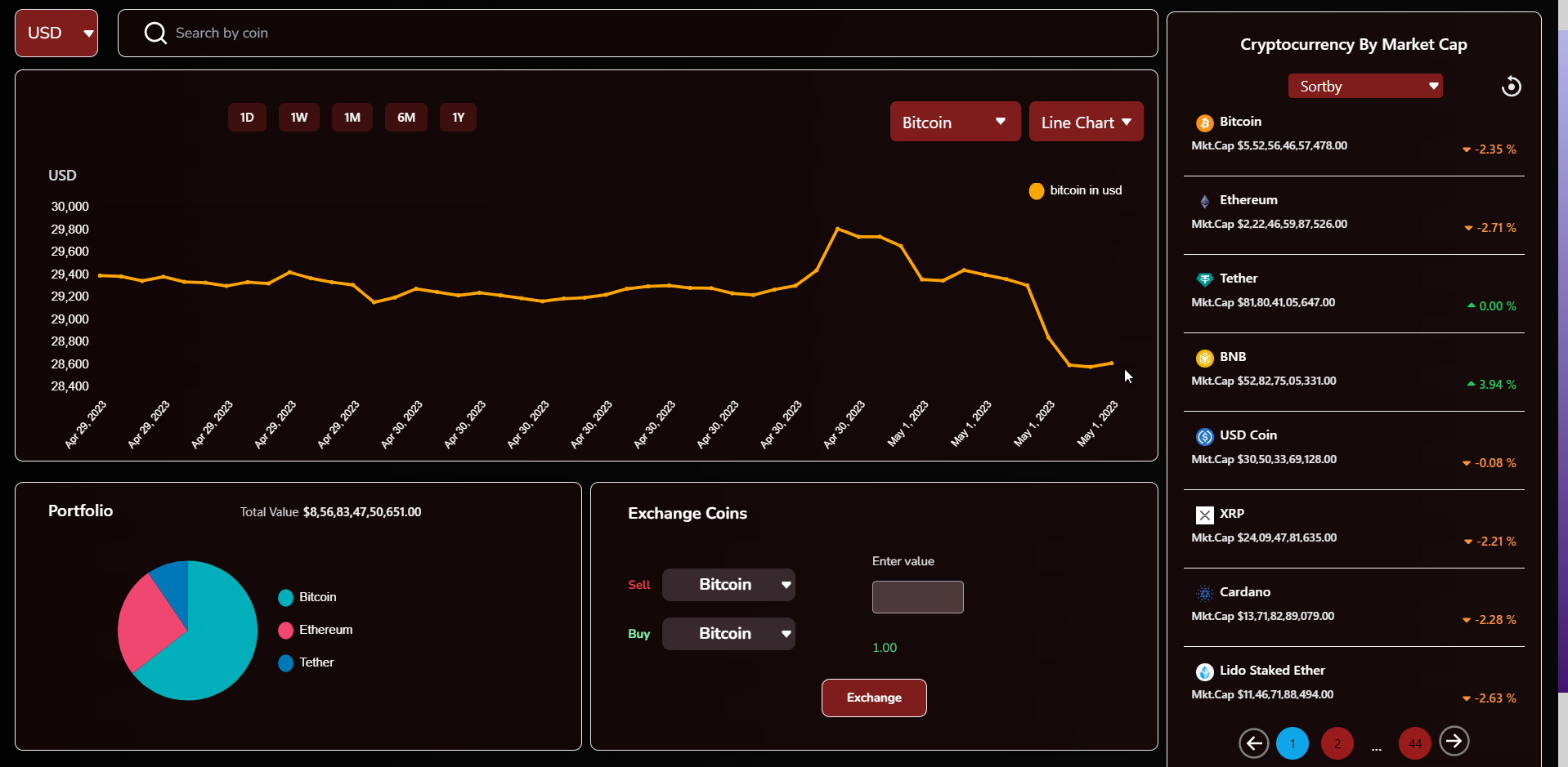 GitHub - 1G2R3M/Crypto-Dashboard