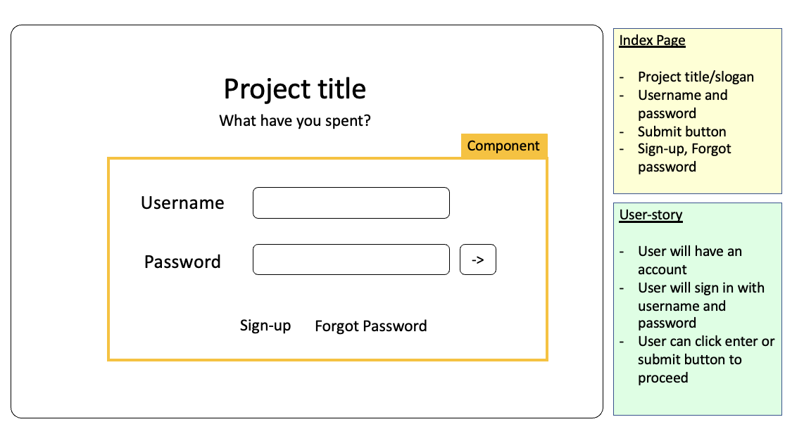 GitHub - Daya-goh/Fiscal_client: A personal Expense Tracker