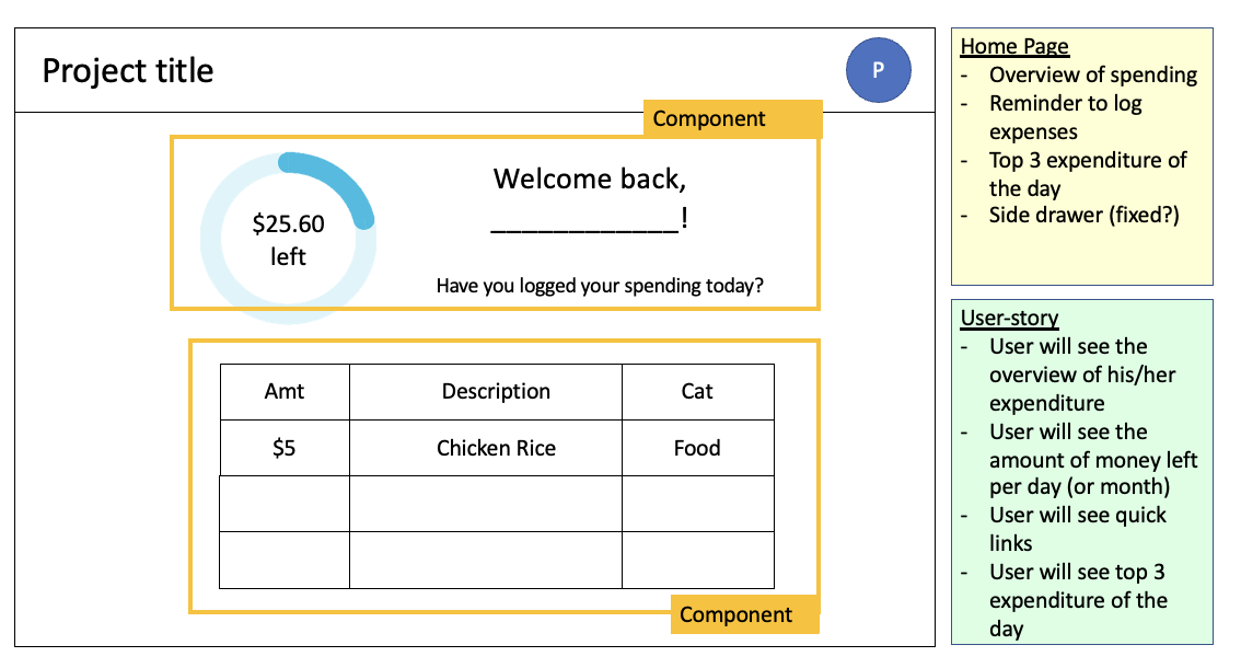 GitHub - Daya-goh/Fiscal_client: A personal Expense Tracker