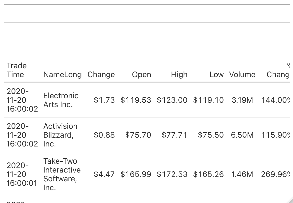 Transpose Table · Issue #693 · rstudio/gt · GitHub