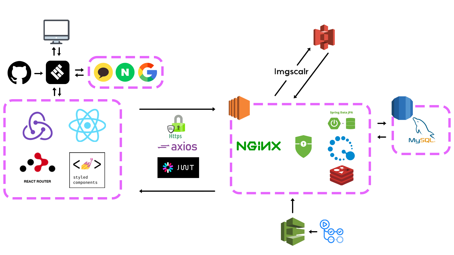 GitHub - Hanghae99-DoBlock/Doblock_FinalProject
