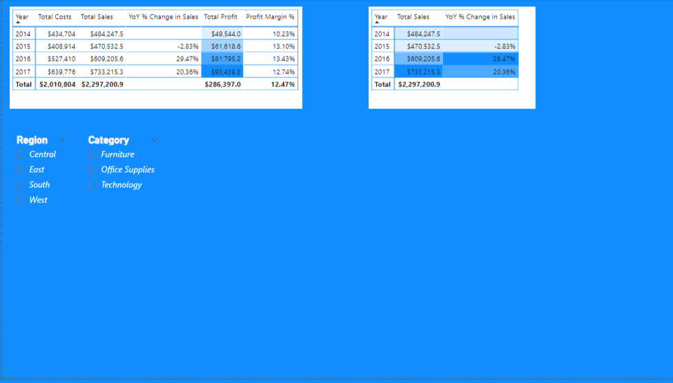 GitHub - KamaldeenBI/Descriptive-Data-Analysis-With-PowerBI