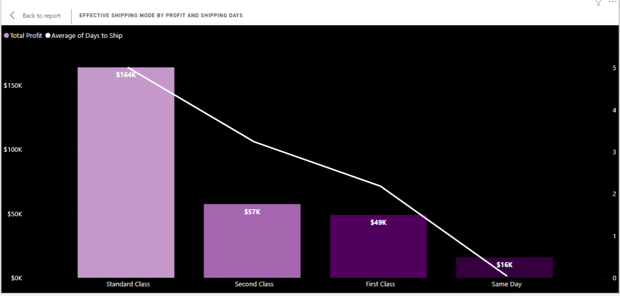 GitHub - KamaldeenBI/Descriptive-Data-Analysis-With-PowerBI