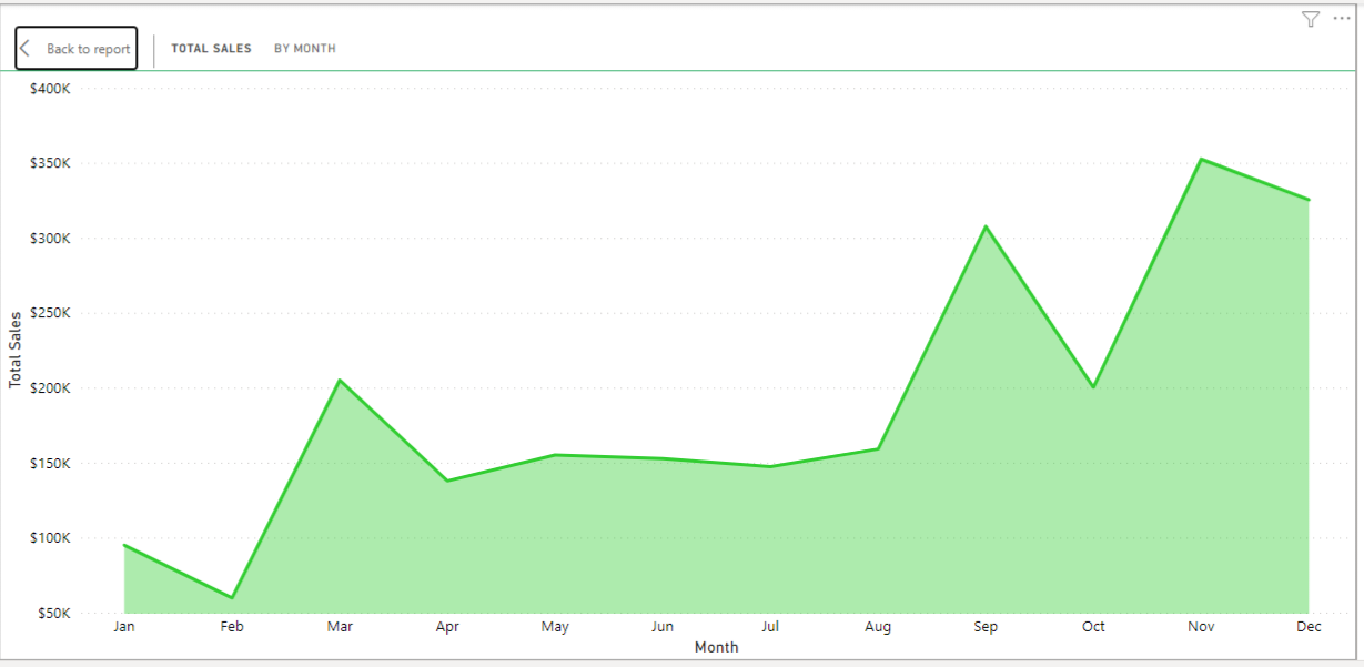 GitHub - KamaldeenBI/Descriptive-Data-Analysis-With-PowerBI