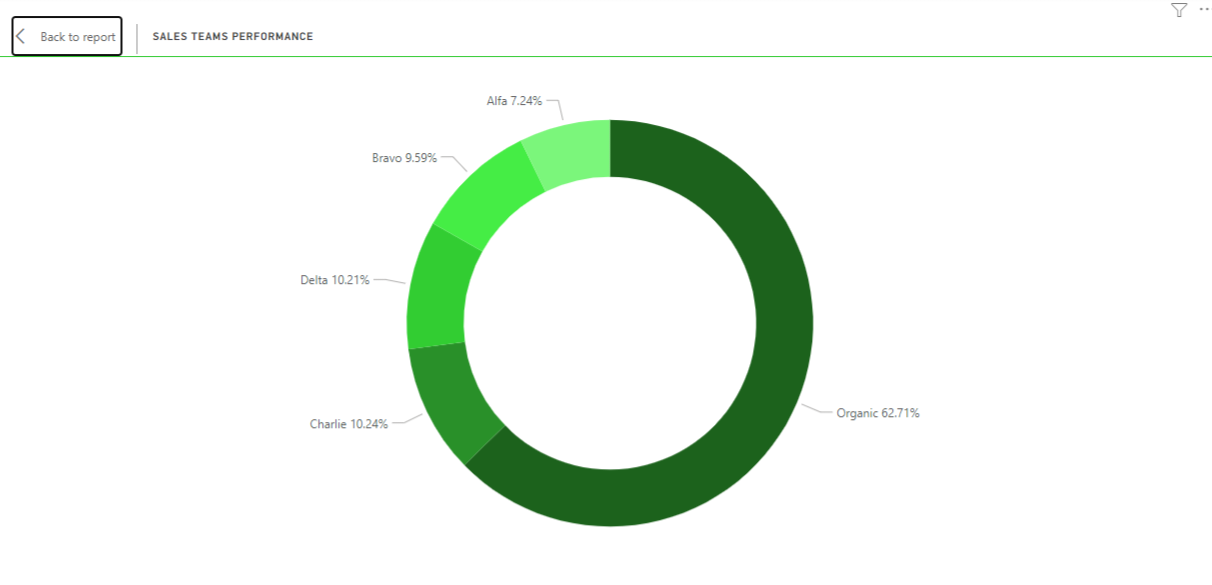 GitHub - KamaldeenBI/Descriptive-Data-Analysis-With-PowerBI