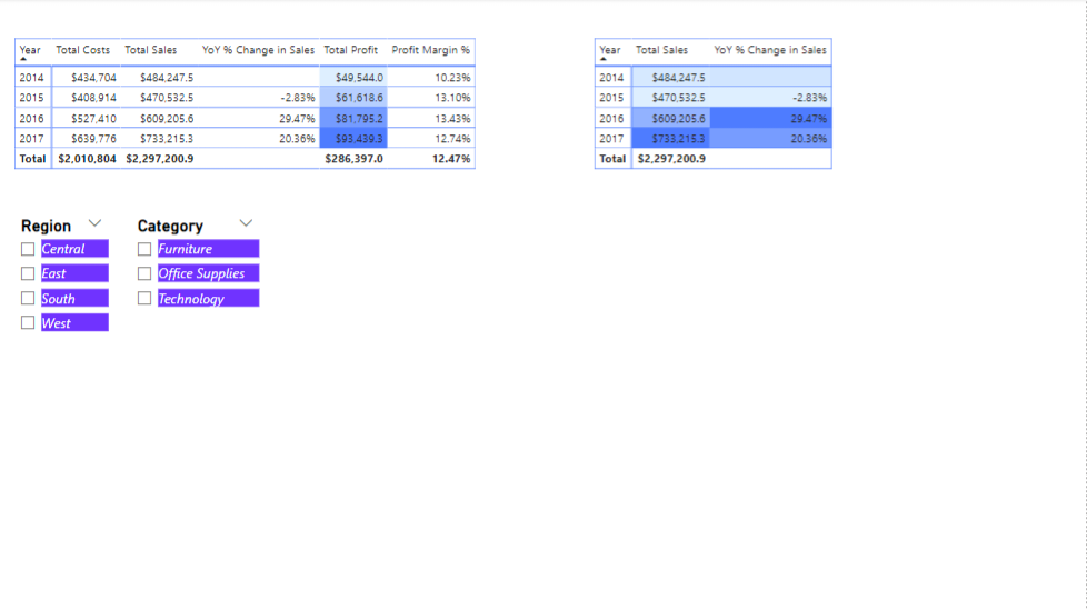 GitHub - KamaldeenBI/Descriptive-Data-Analysis-With-PowerBI