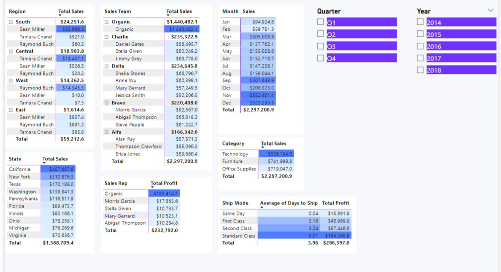 GitHub - KamaldeenBI/Descriptive-Data-Analysis-With-PowerBI