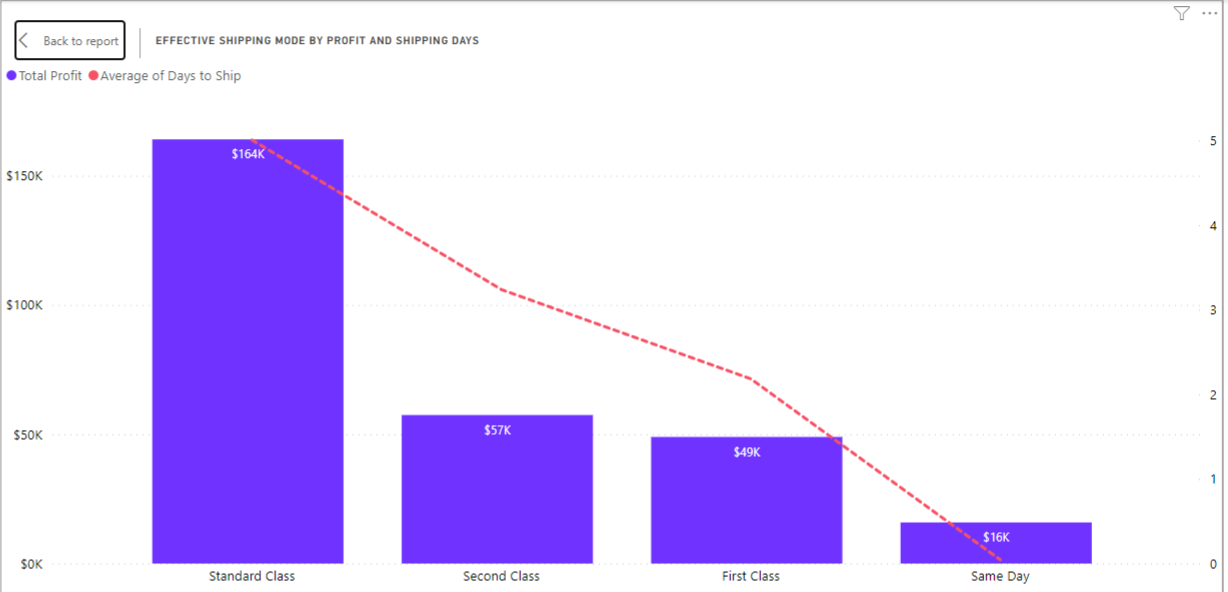 GitHub - KamaldeenBI/Descriptive-Data-Analysis-With-PowerBI