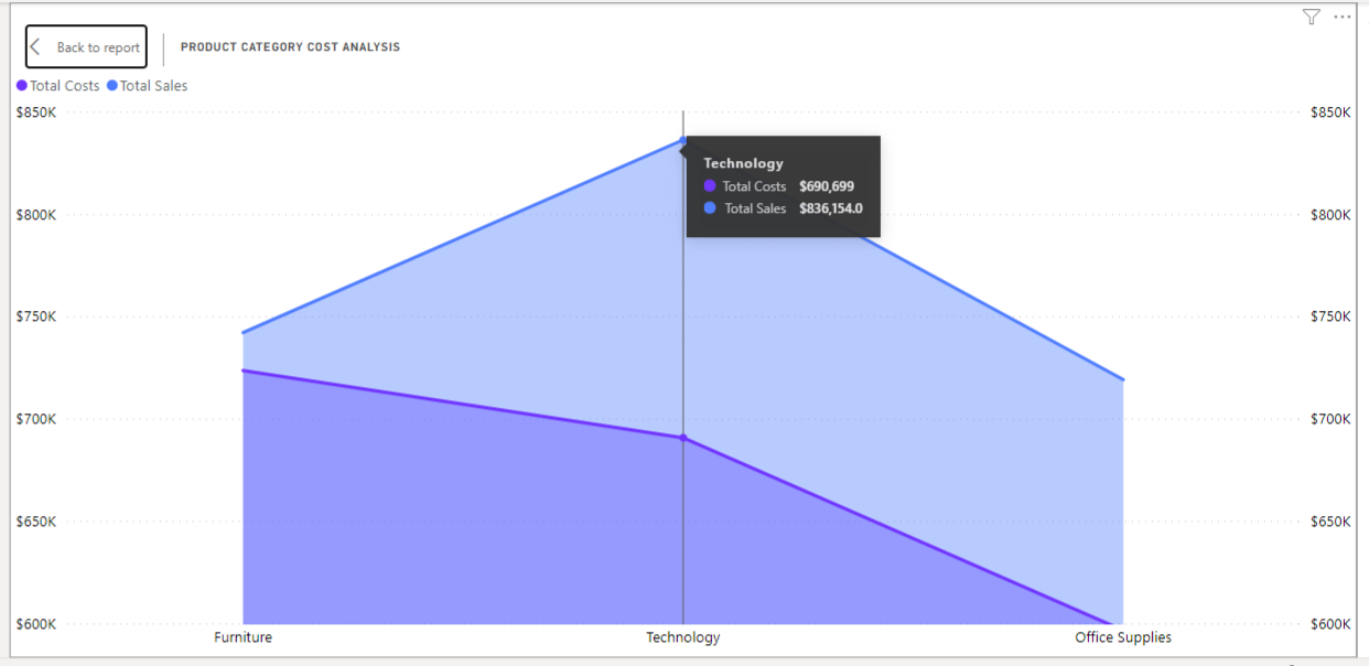 GitHub - KamaldeenBI/Descriptive-Data-Analysis-With-PowerBI