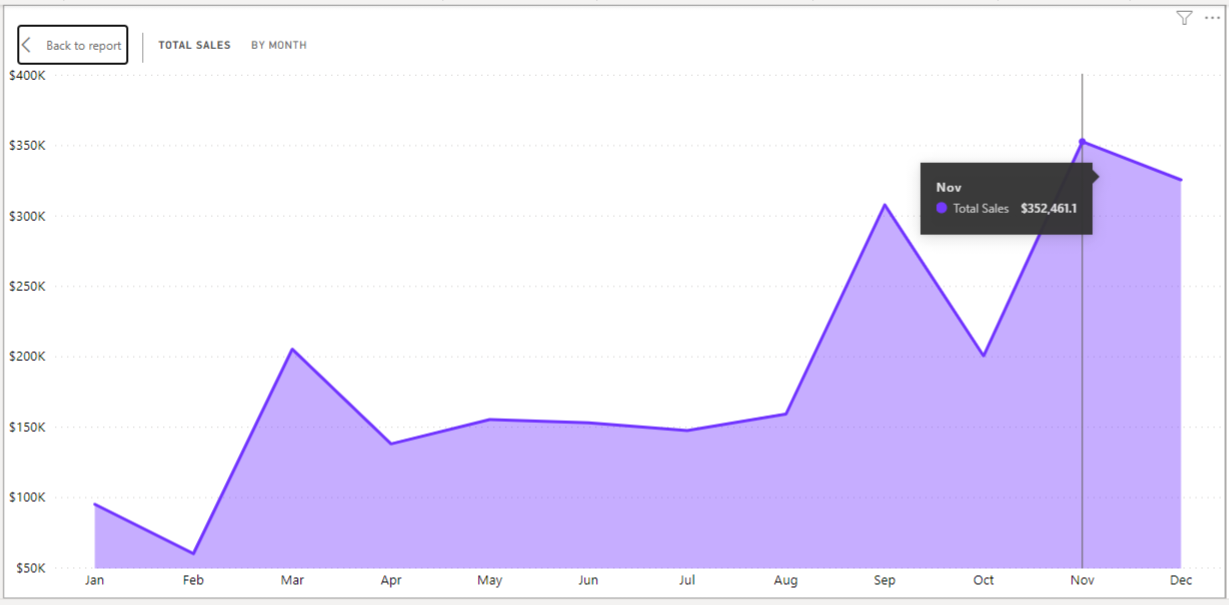 GitHub - KamaldeenBI/Descriptive-Data-Analysis-With-PowerBI