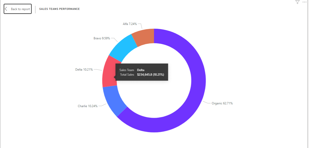 GitHub - KamaldeenBI/Descriptive-Data-Analysis-With-PowerBI