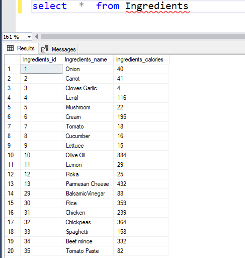 GitHub - enesgokdemir/DB: Meals DB