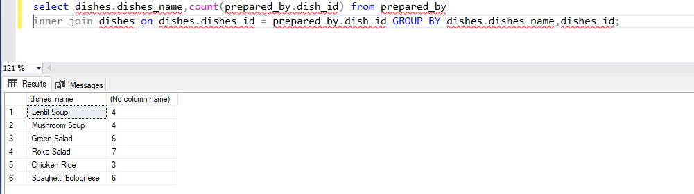 GitHub - enesgokdemir/DB: Meals DB