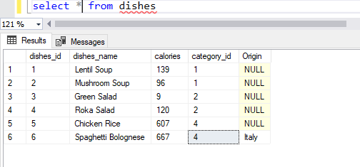 GitHub - enesgokdemir/DB: Meals DB