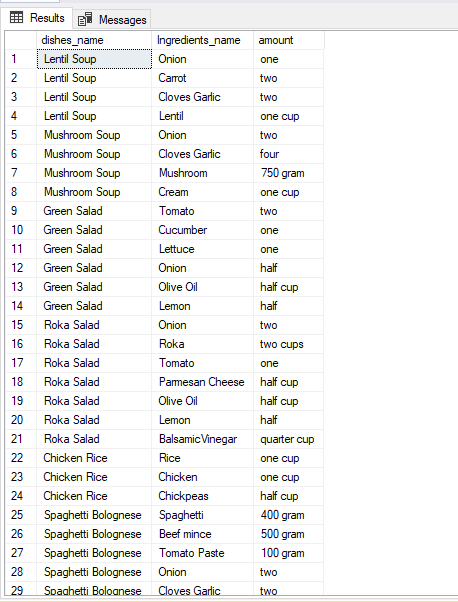 GitHub - enesgokdemir/DB: Meals DB