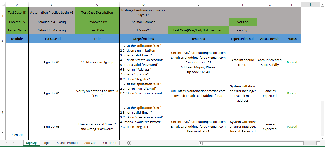 Github Salauddinalfaruqmanual Testing Testcase Of Automation Practice