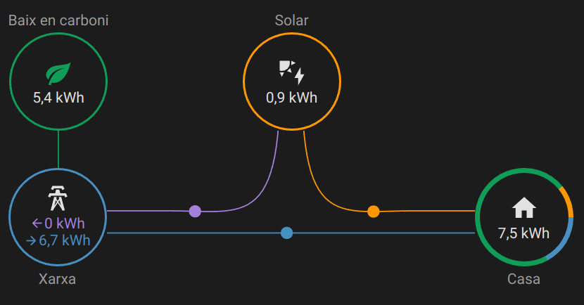 Non-fossil doesn't show on the Home node · Issue #39 · flixlix/power ...