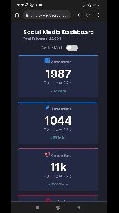 GitHub - anacperdigao/Social-Media-Dashboard