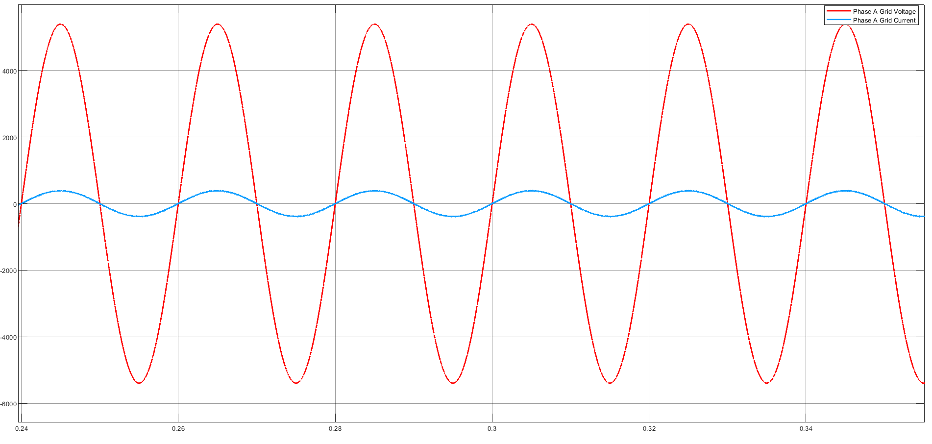 GitHub - dnyaneshwarpatale/Simulation-of-Bi-directional-Grid-to-Vehicle ...