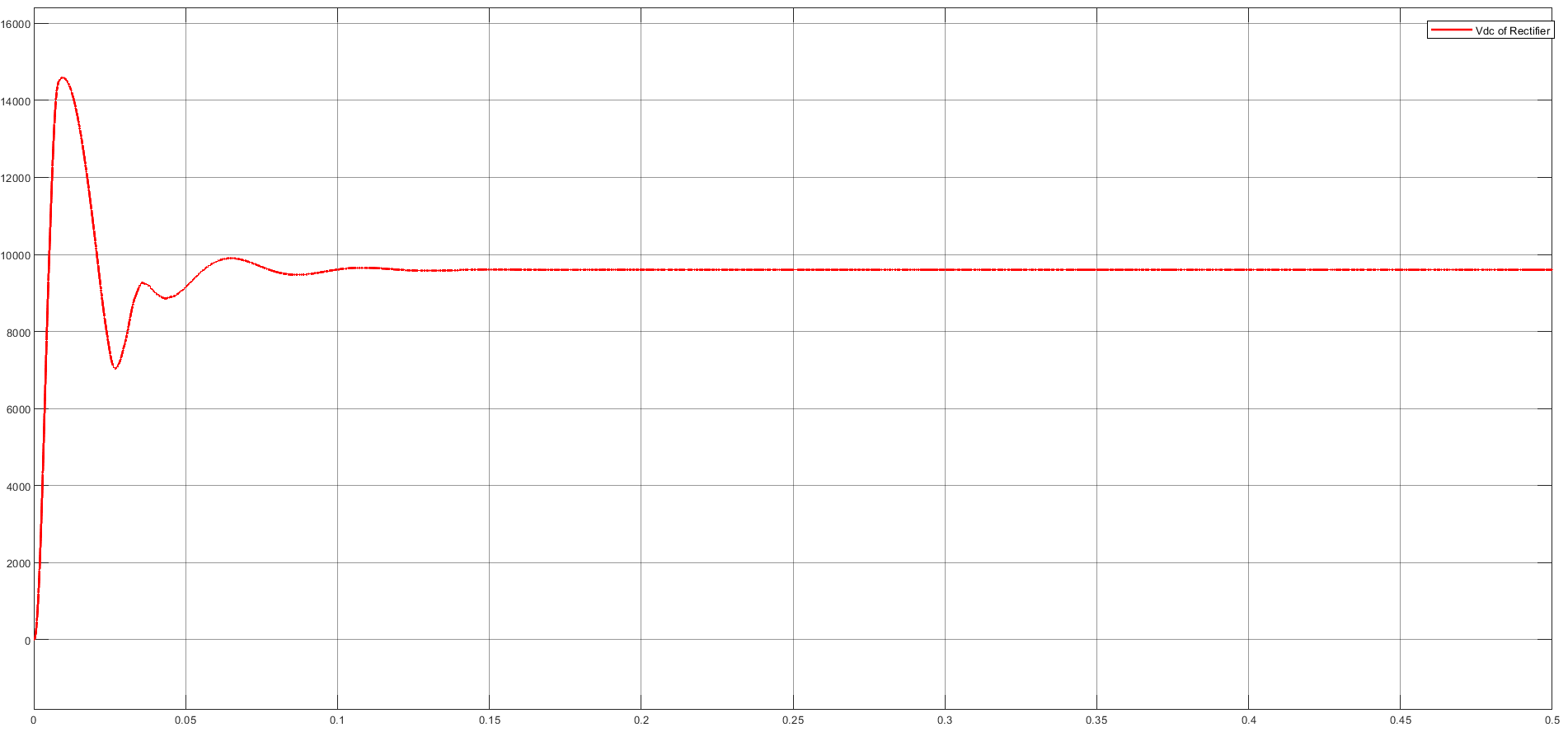 GitHub - dnyaneshwarpatale/Simulation-of-Bi-directional-Grid-to-Vehicle ...