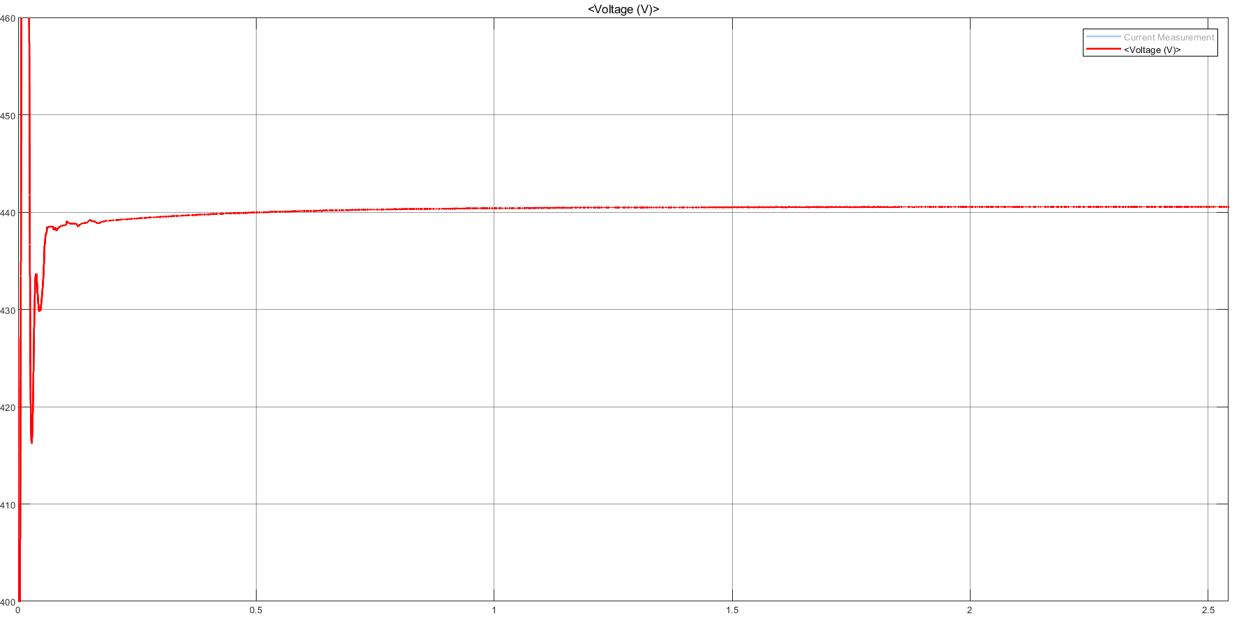 GitHub - dnyaneshwarpatale/Simulation-of-Bi-directional-Grid-to-Vehicle ...