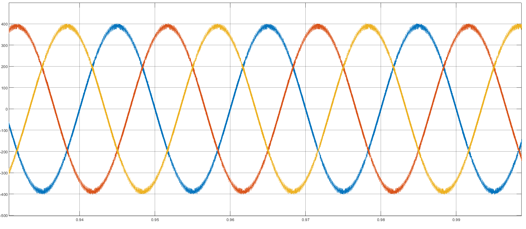 GitHub - dnyaneshwarpatale/Simulation-of-Bi-directional-Grid-to-Vehicle ...