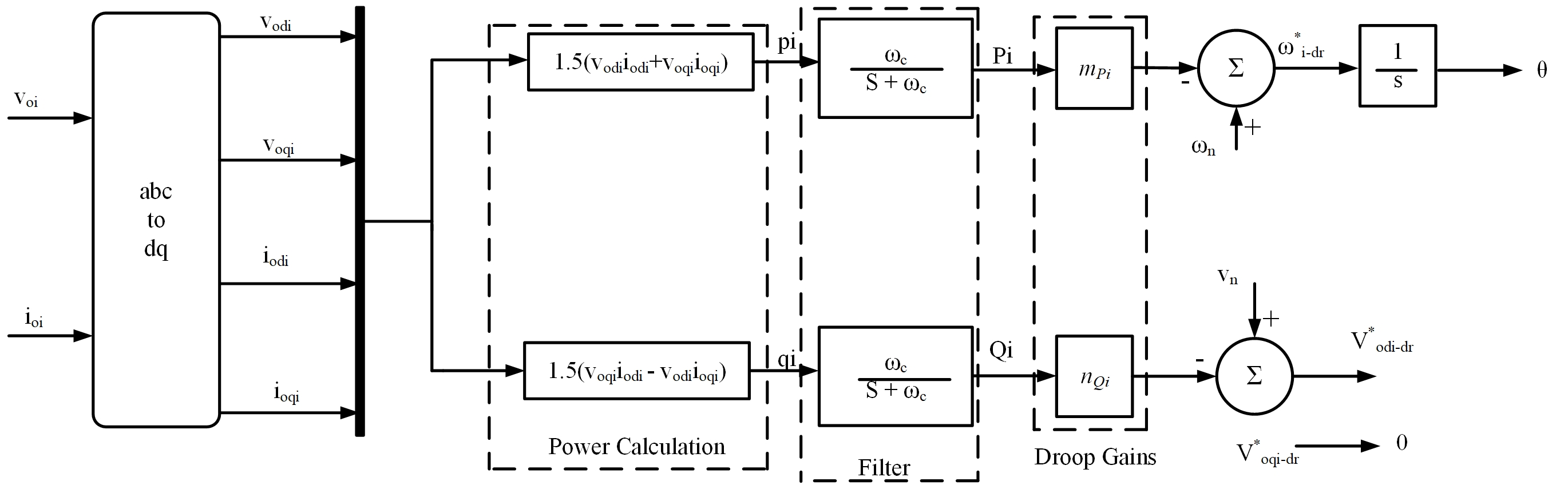 GitHub - dnyaneshwarpatale/Simulation-and-Small-Signal-Stability-Analysis-of-Droop-Controlled ...