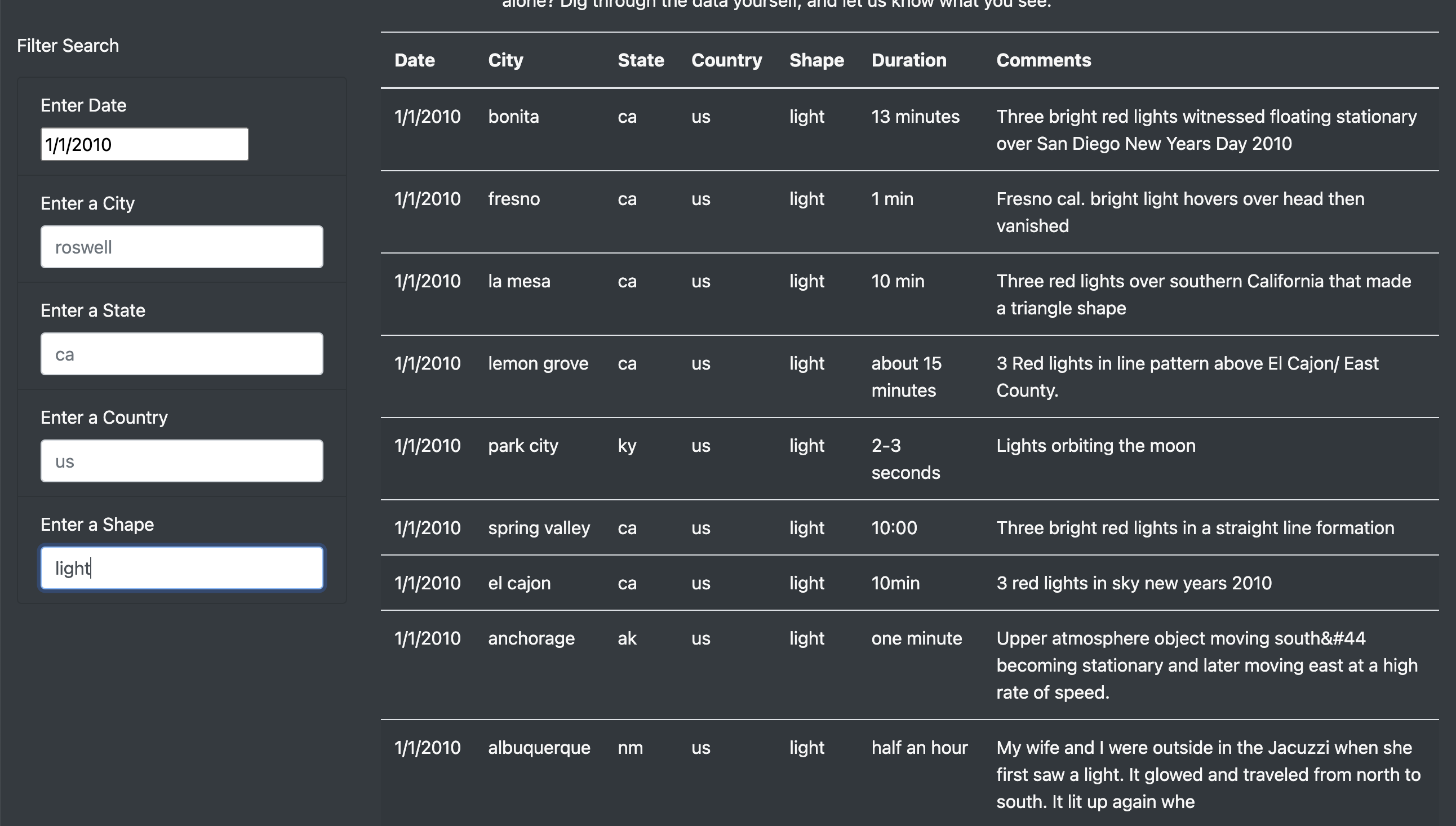 GitHub - hopexmooon/UFO_Analysis