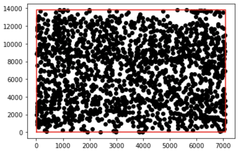 GitHub - curtisschunk/Gini_Coefficient: Finding genes with high Gini Coefficients (high spatial ...