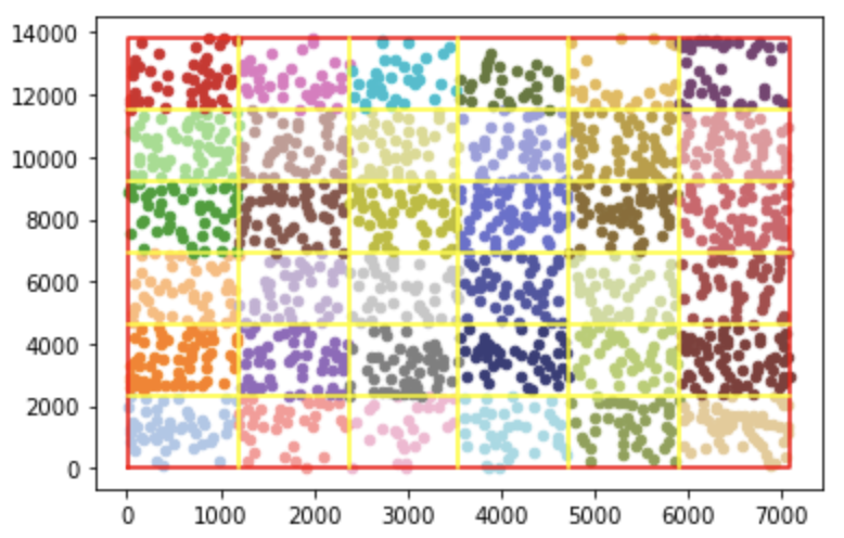 GitHub - curtisschunk/Gini_Coefficient: Finding genes with high Gini Coefficients (high spatial ...