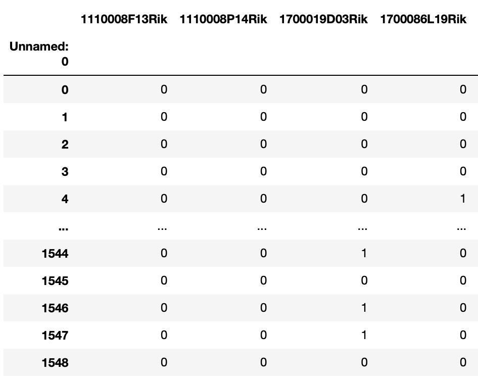 GitHub - curtisschunk/Gini_Coefficient: Finding genes with high Gini Coefficients (high spatial ...