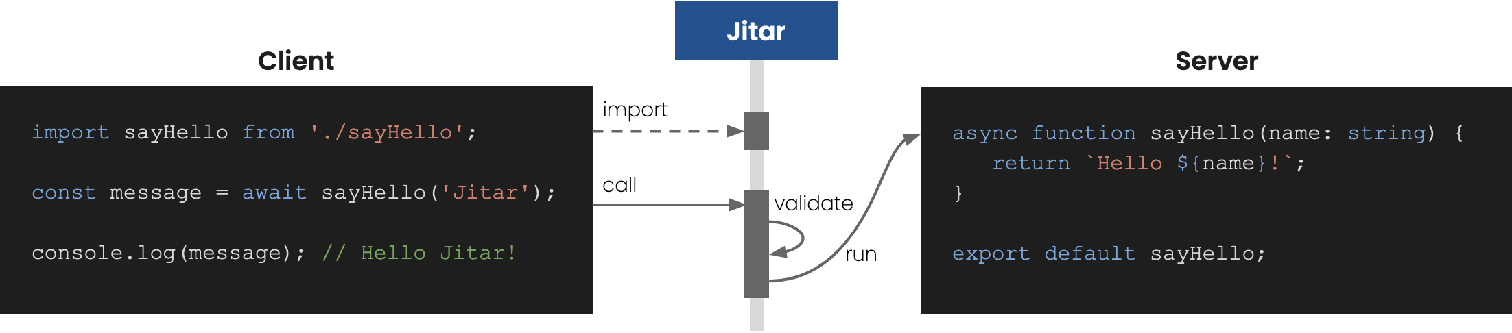 Github Maskingtechnologyjitar Distributed Runtime For Javascript And Typescript