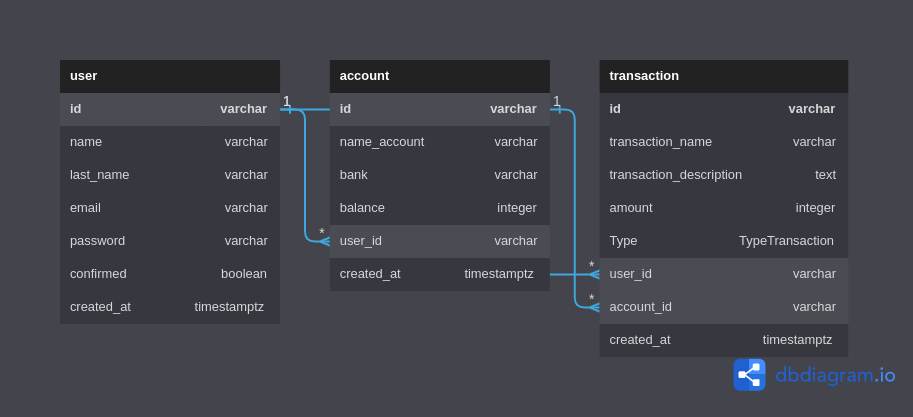GitHub - Osmait/Dashboard-personal-api