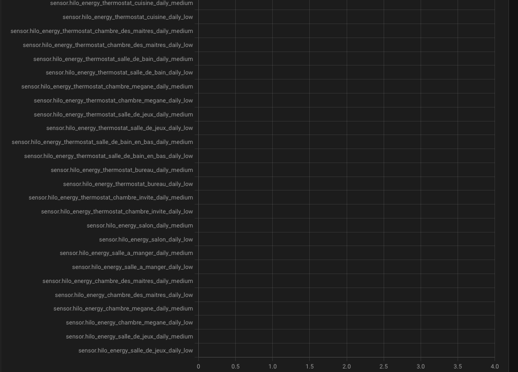 Energy sensors s'ajoutent au dashboard Energy à chaque restart de HA · Issue #205 · dvd-dev/hilo ...
