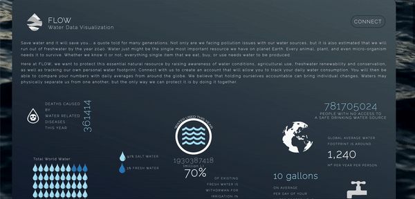Github Carolinedenis Flow