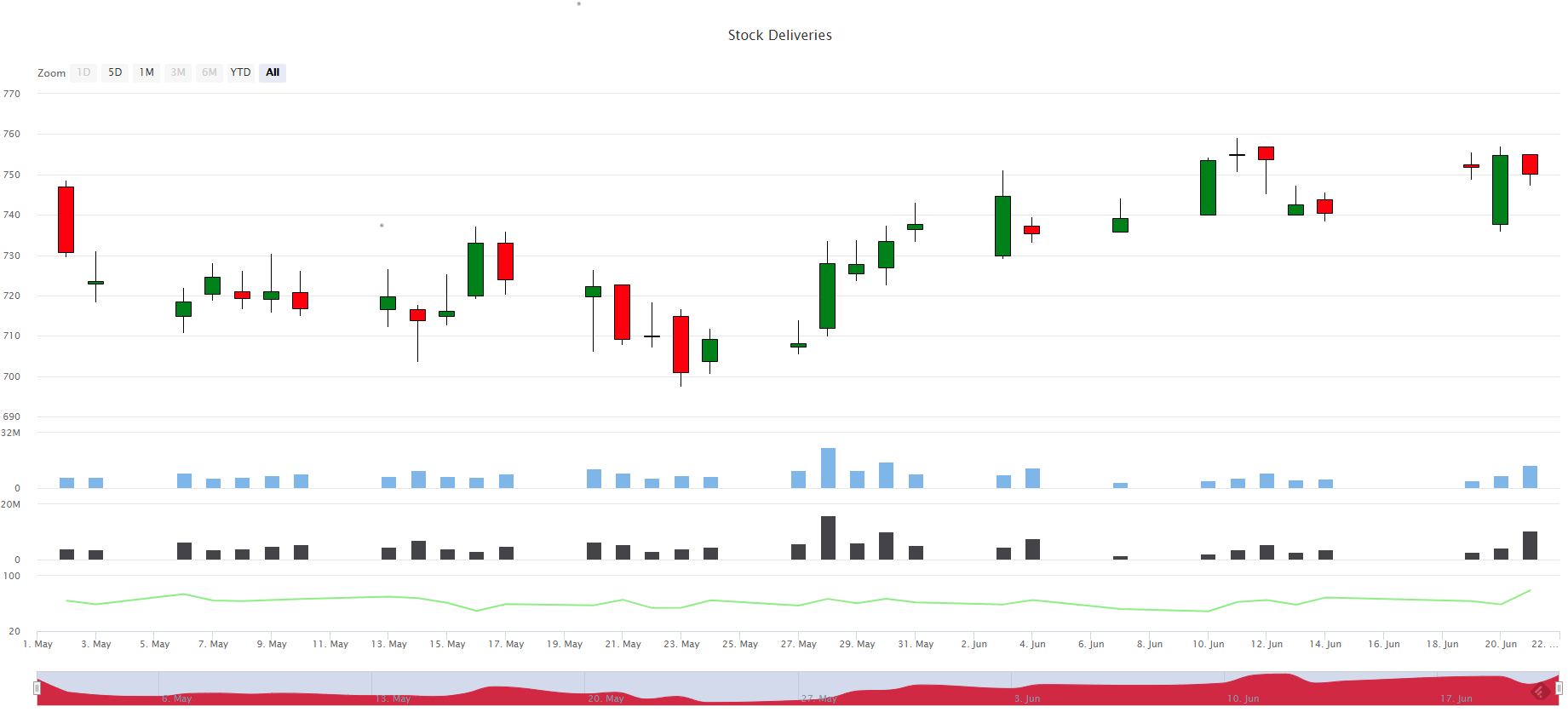 Adding Stocktools Overrides Chart Size · Issue 248 · Whawkerreact Jsx Highcharts · Github