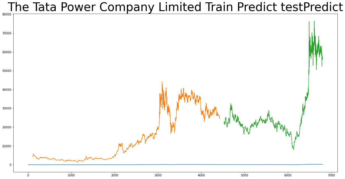GitHub - Mayur-ingole/Stock-Price-Prediction: Stock Price Prediction - The Tata Power Company ...