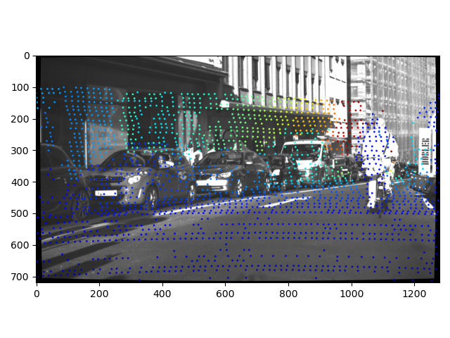 Lidar to cam projections · Issue #24 · princeton-computational-imaging/SeeingThroughFog · GitHub