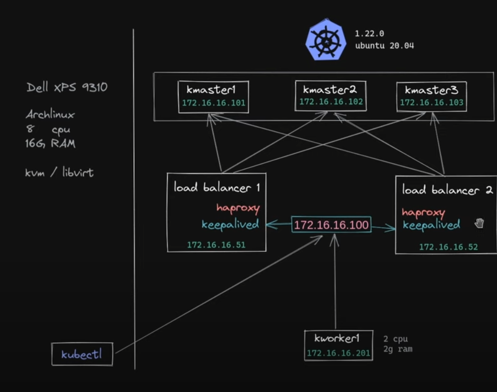 how does metallb as interal loadbalancer need an external loadbalancer ...