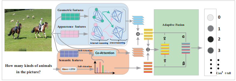 GitHub - shenxiang-vqa/RRAF