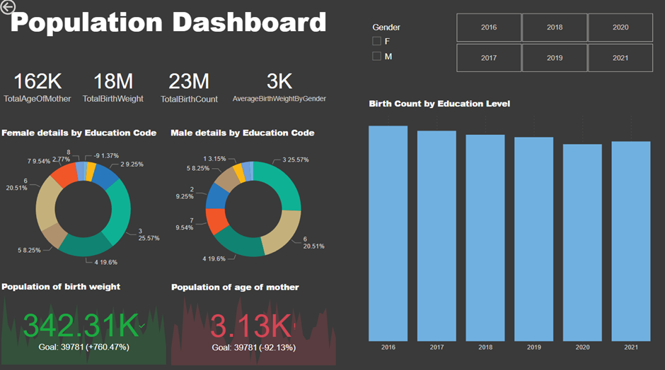 GitHub - Meenaharshini/Dashboard