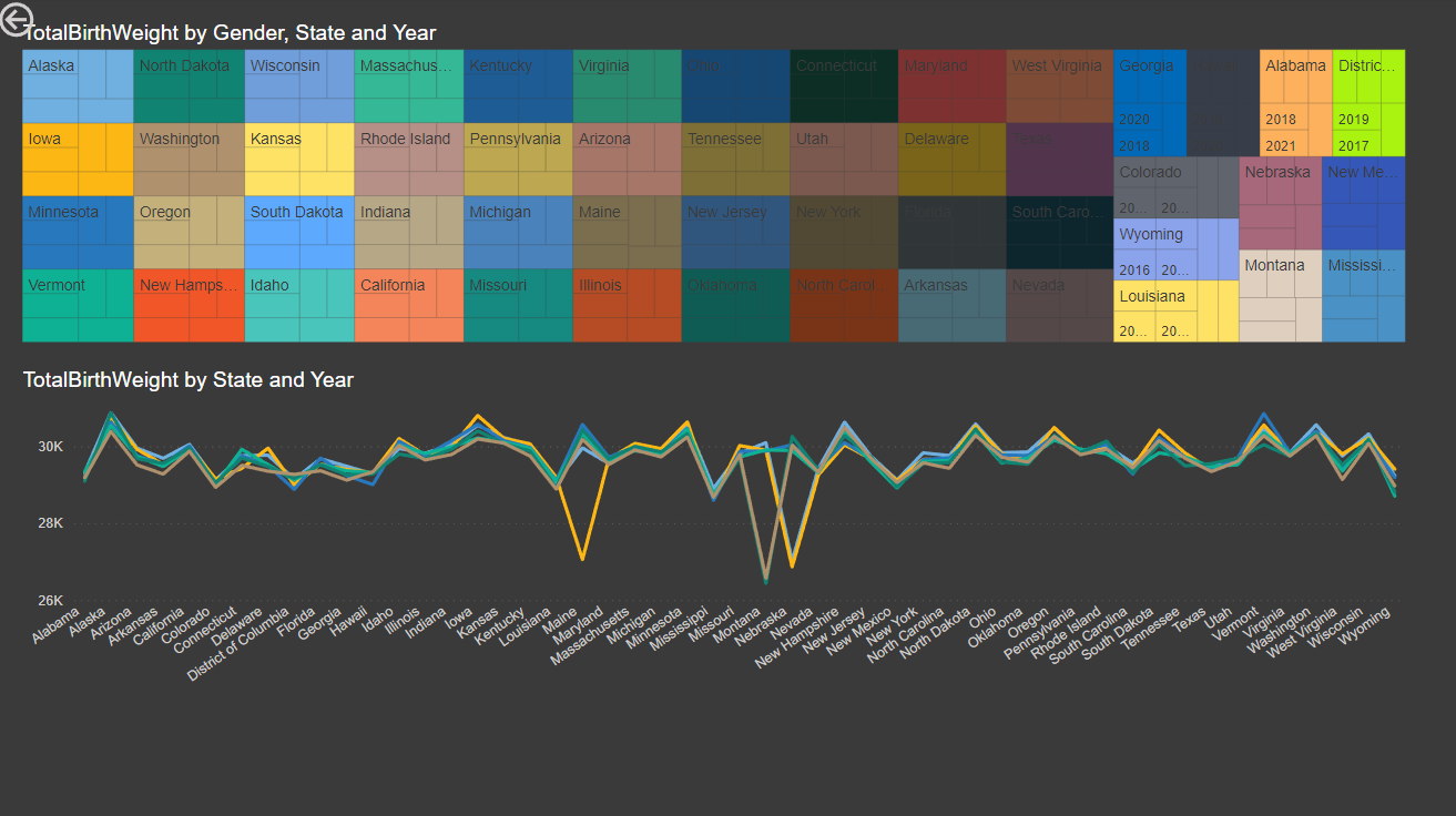 GitHub - Meenaharshini/Dashboard