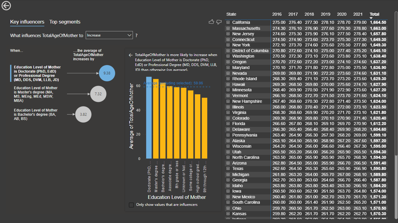 GitHub - Meenaharshini/Dashboard
