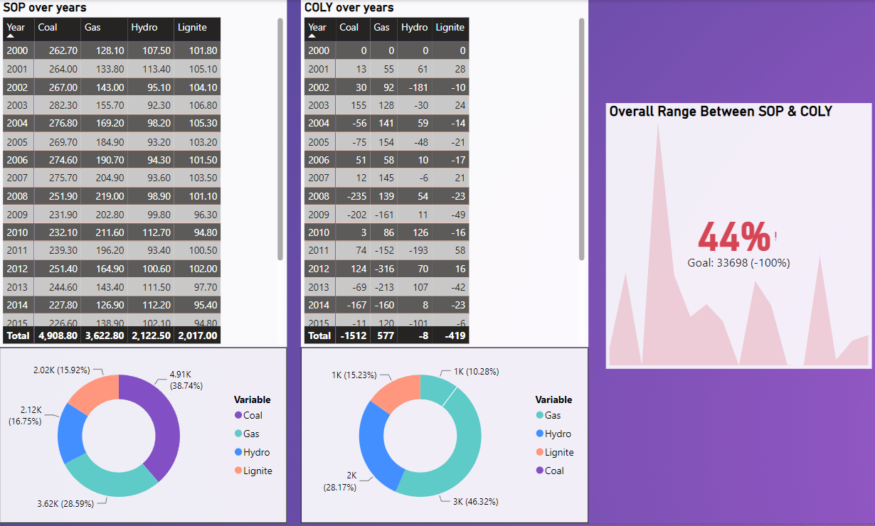 GitHub - Meenaharshini/Power-BI-Analysis