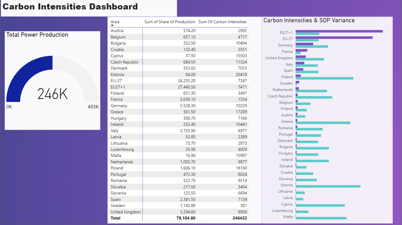 GitHub - Meenaharshini/Power-BI-Analysis
