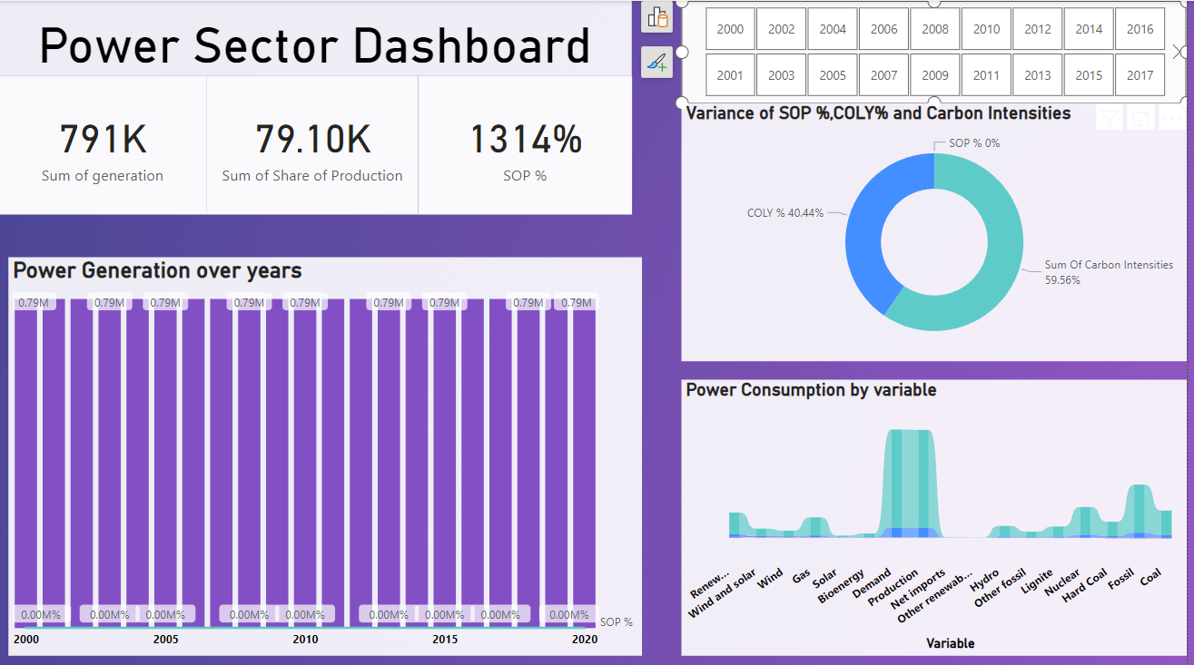 GitHub - Meenaharshini/Power-BI-Analysis