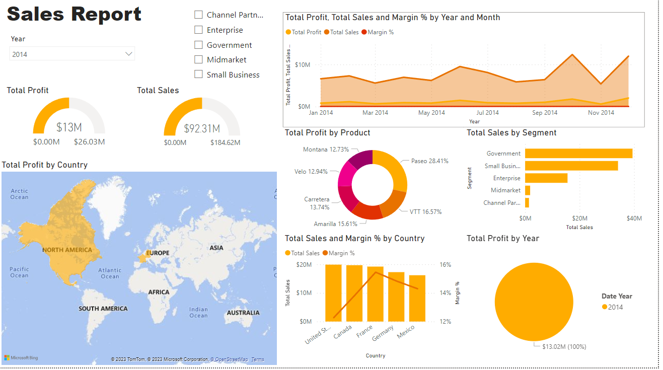 GitHub - Meenaharshini/Sales-Dashboard